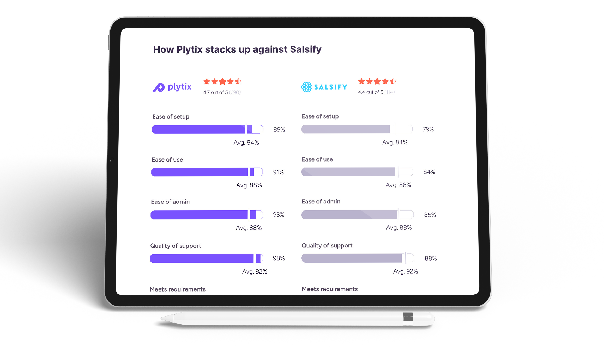 PIM Software Comparison Report | Plytix