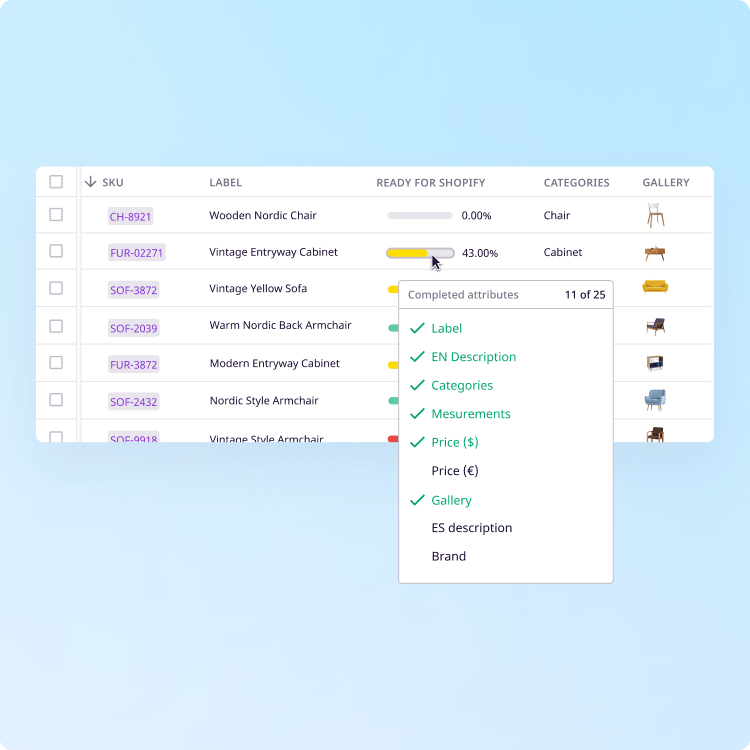 PIM Software | Product Information Management | Plytix