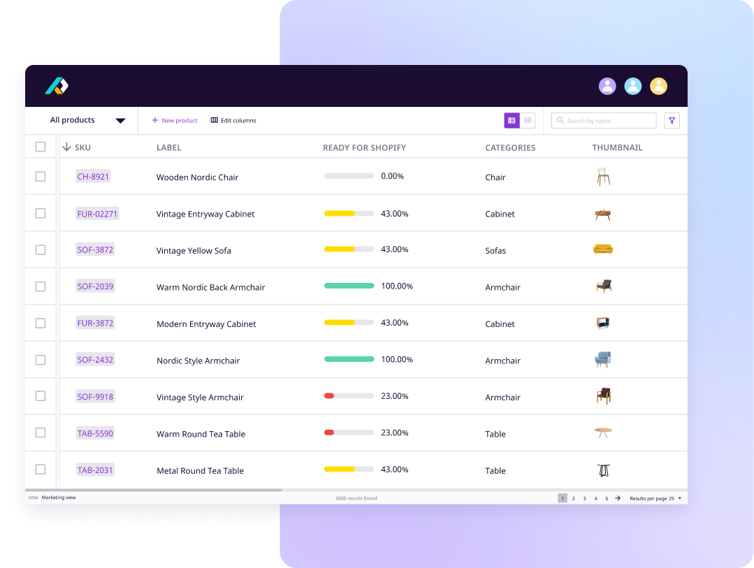 PIM Software | Product Information Management | Plytix