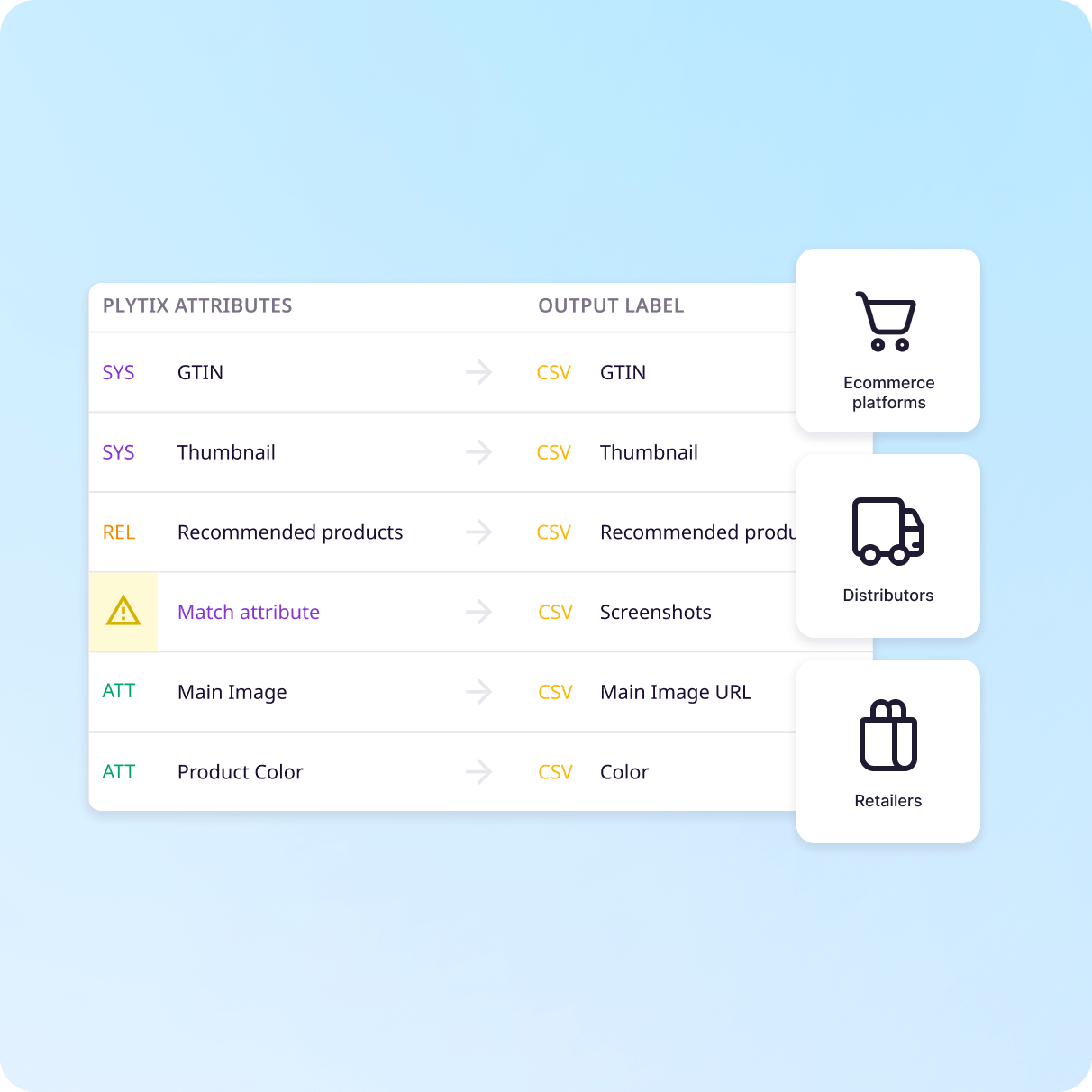 PIM for Manufacturing | Plytix