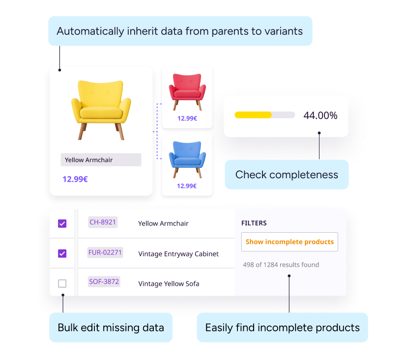 Next Generation PIM Software | Product Information Management | Plytix
