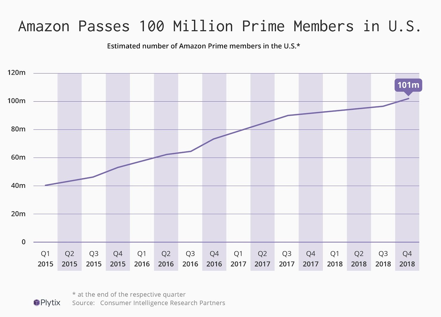 Amazon Prime Day Statistics: All The Numbers Retailers Should Know