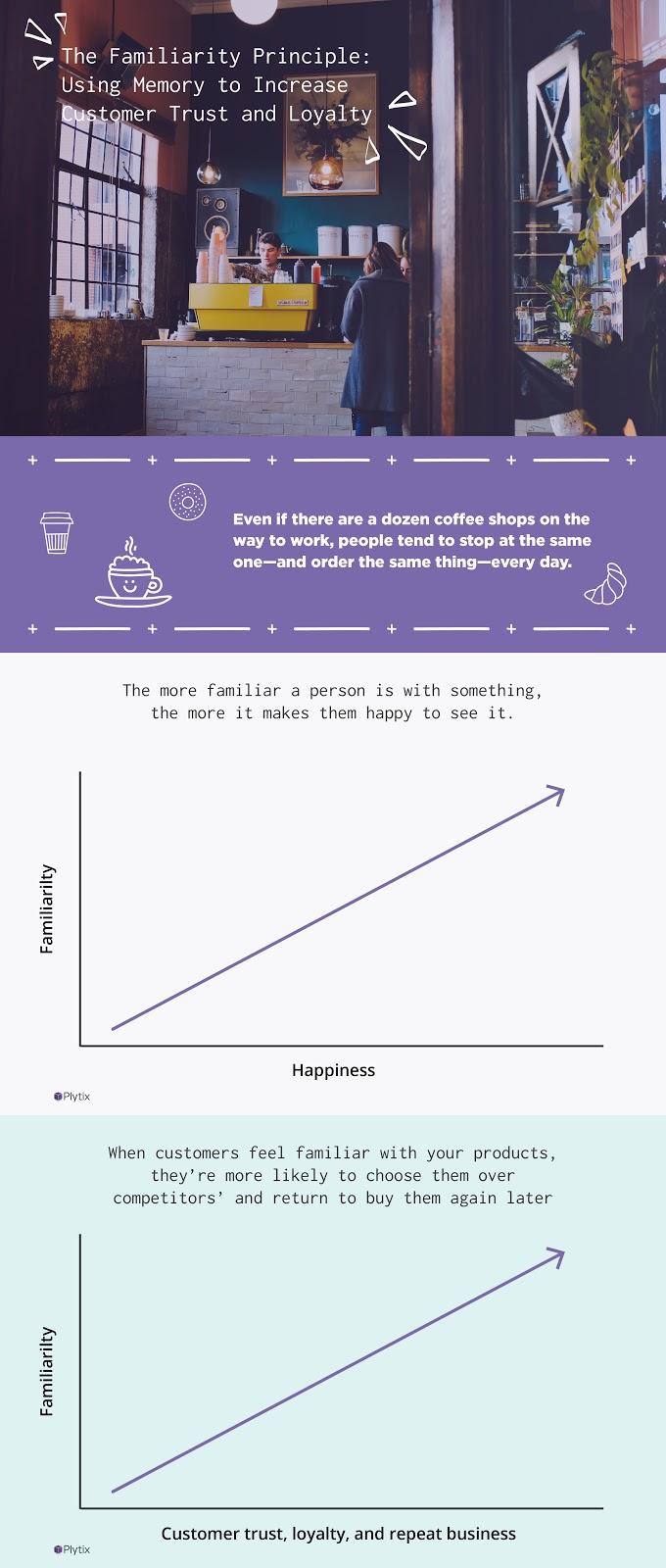 How The Familiarity Principle Can Help You Write Better Descriptions