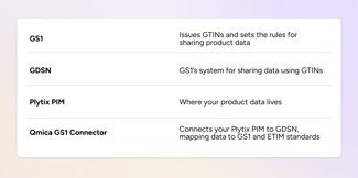 GS1 Standards: What Are They, and Why Do They Matter?
