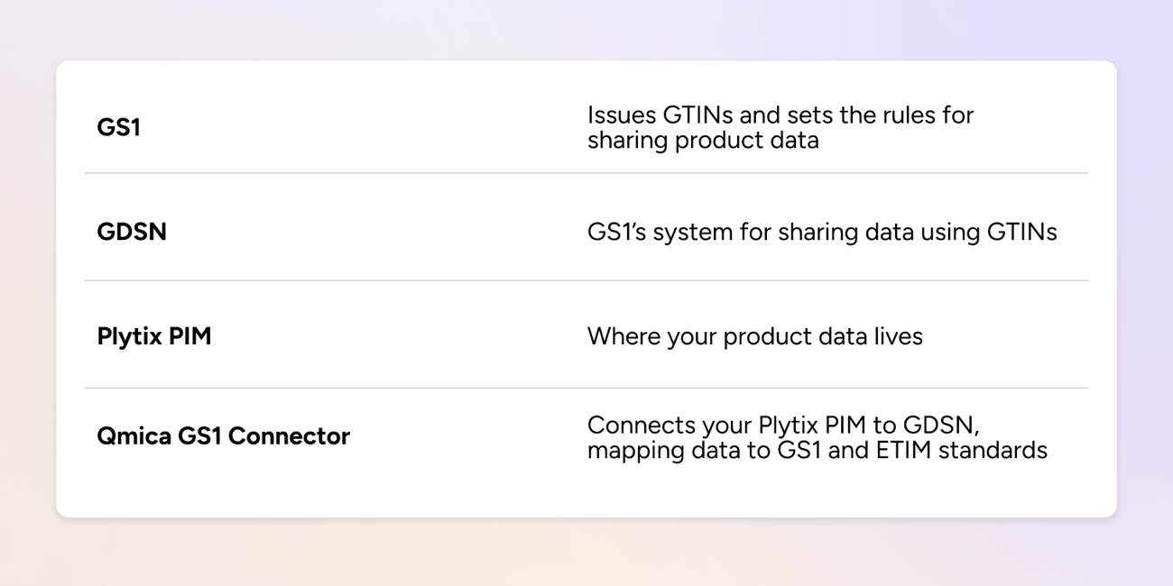 GS1 Standards: What Are They, and Why Do They Matter?