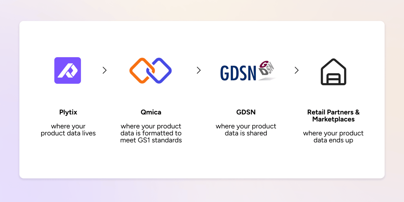 GS1 Standards: What Are They, and Why Do They Matter?