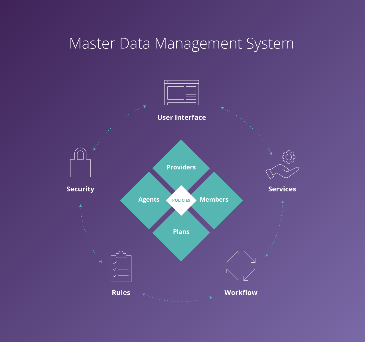 MDM vs PIM: Choosing the Right Platform for Your Business