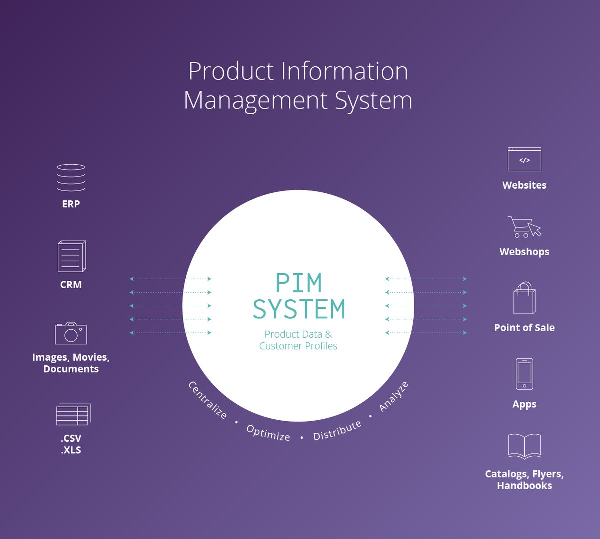 MDM vs PIM: Choosing the Right Platform for Your Business