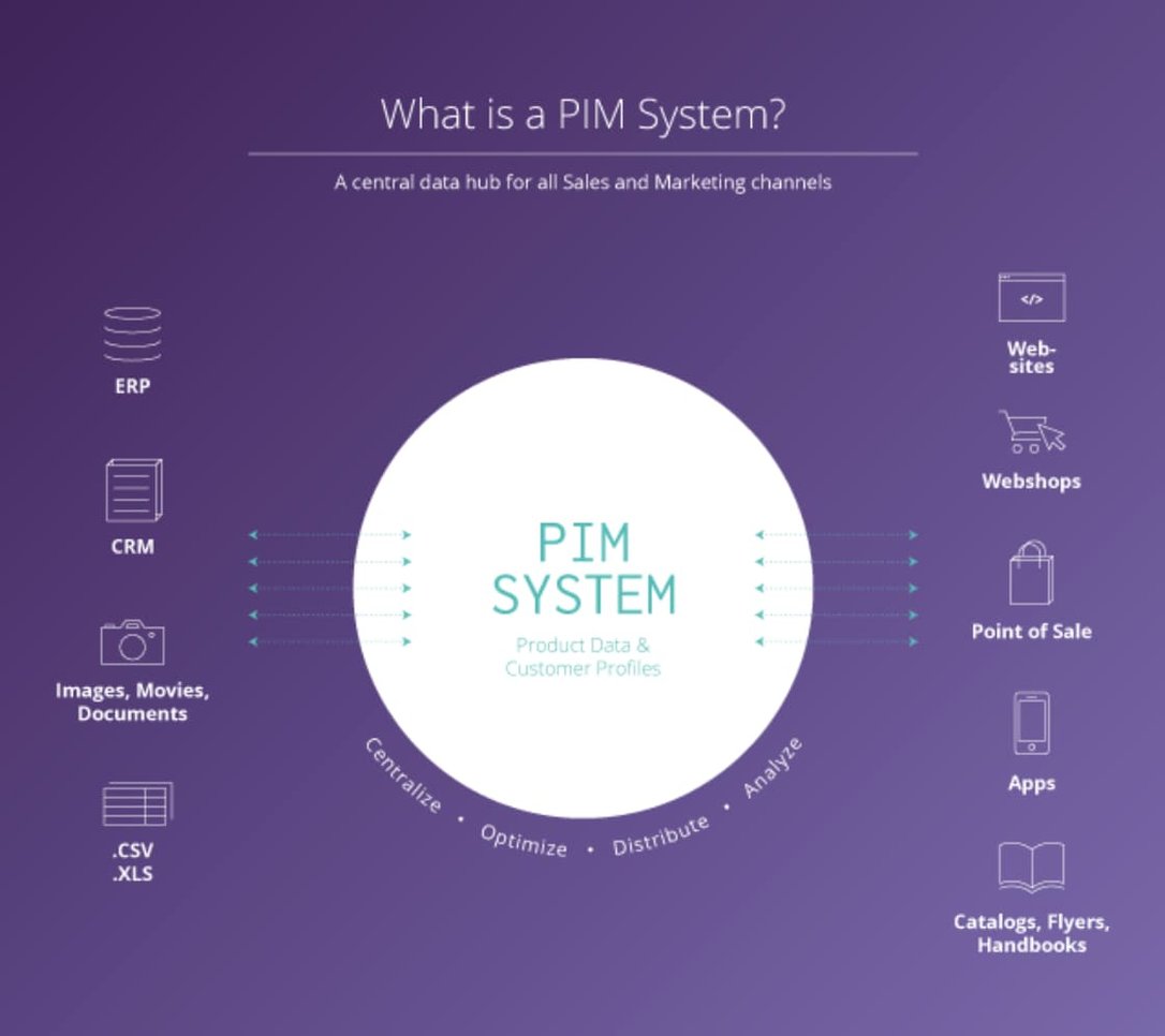 Multichannel Management: Why Retailers Need It For Ecommerce Success