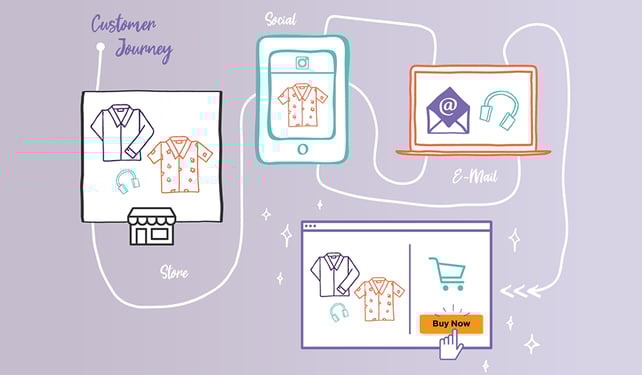 Product Attributes: What Consumers Want to Know