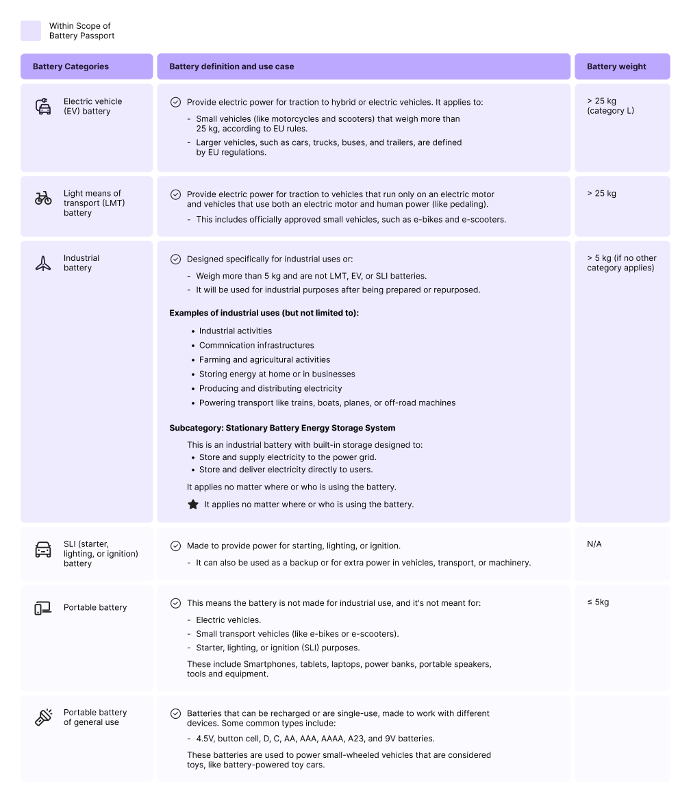 The Battery Passport: Your Guide to the First Digital Product Passport