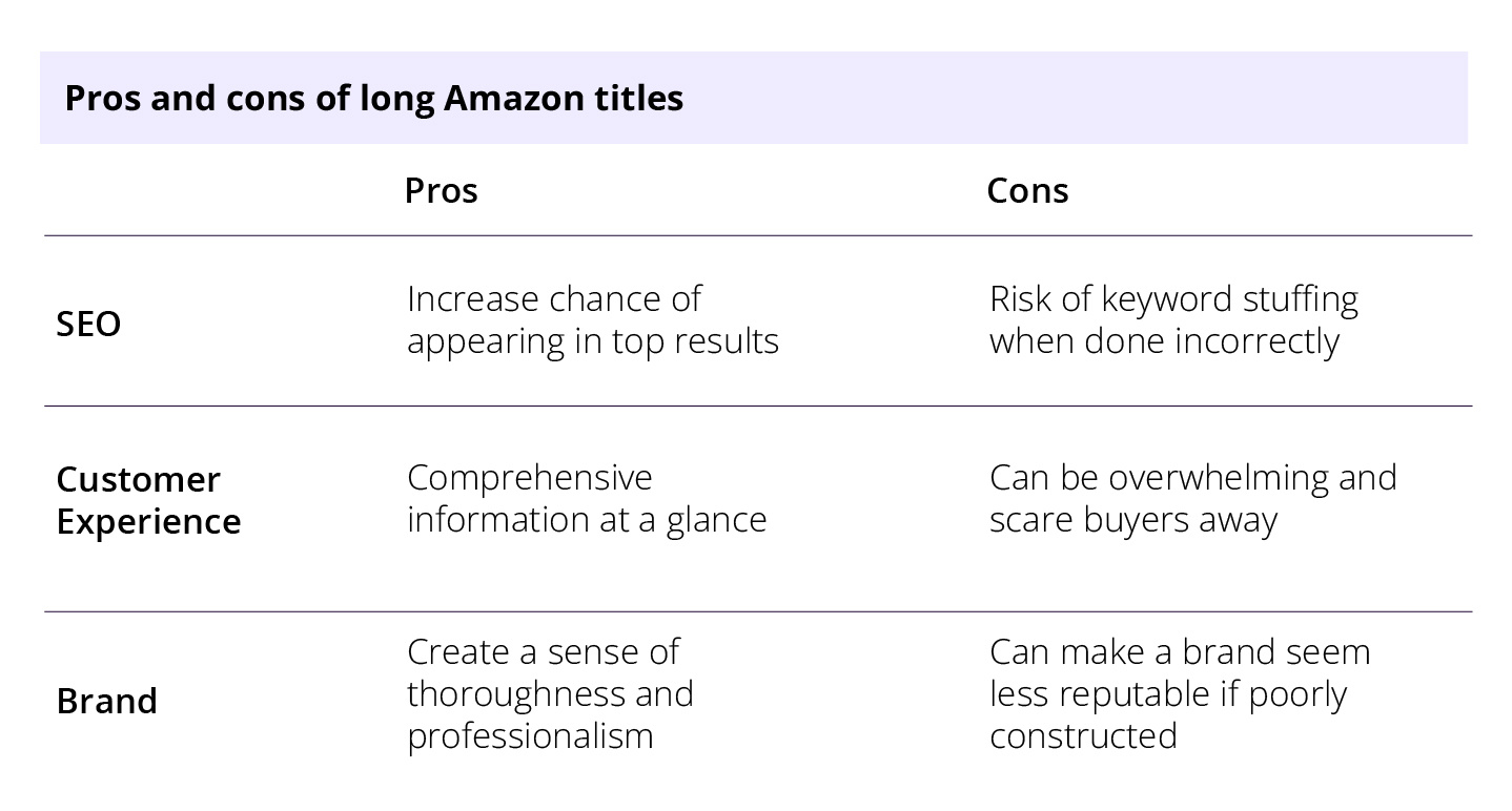 Why Are Amazon Product Names so Long? Should Yours Be Too? | Plytix