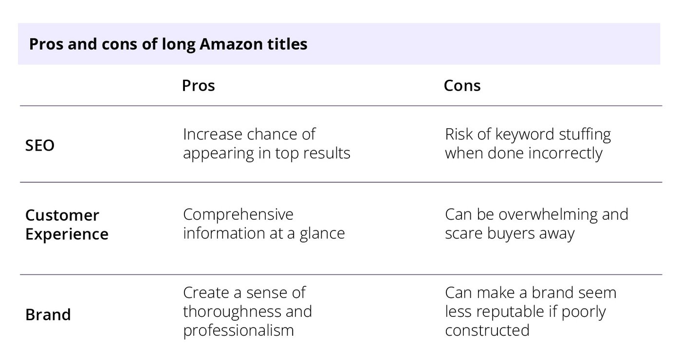 Why Are Amazon Product Names so Long? Should Yours Be Too? | Plytix
