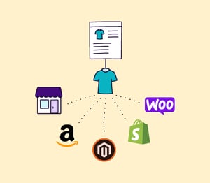 G2's Best Ecommerce Software for 2024 | Plytix