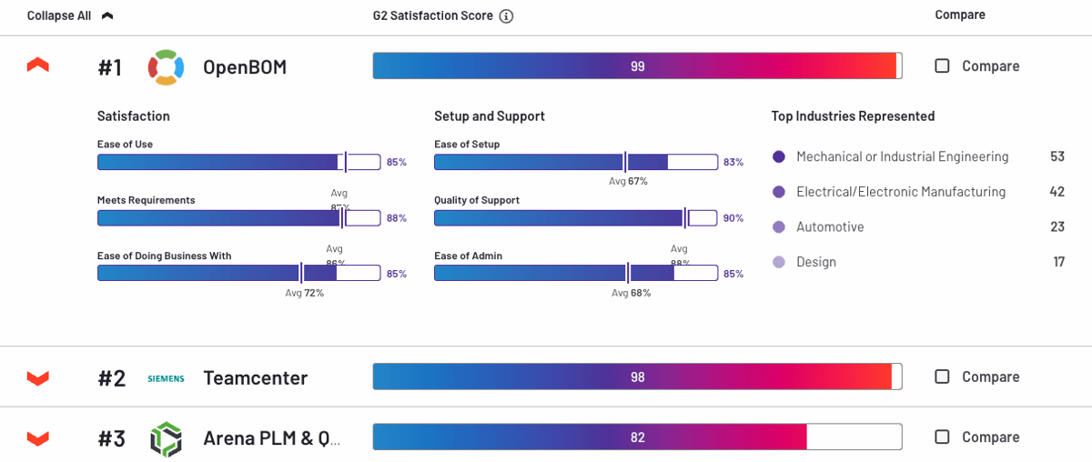 G2's Best Ecommerce Software for 2024 | Plytix