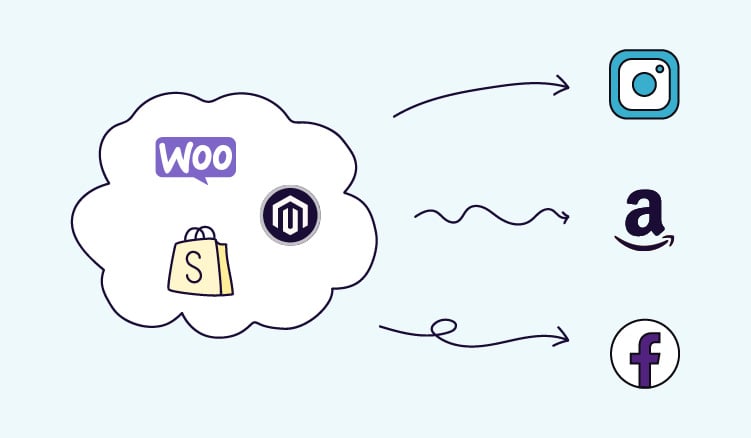 Ecommerce Sales Channels for Multichannel Selling | Plytix