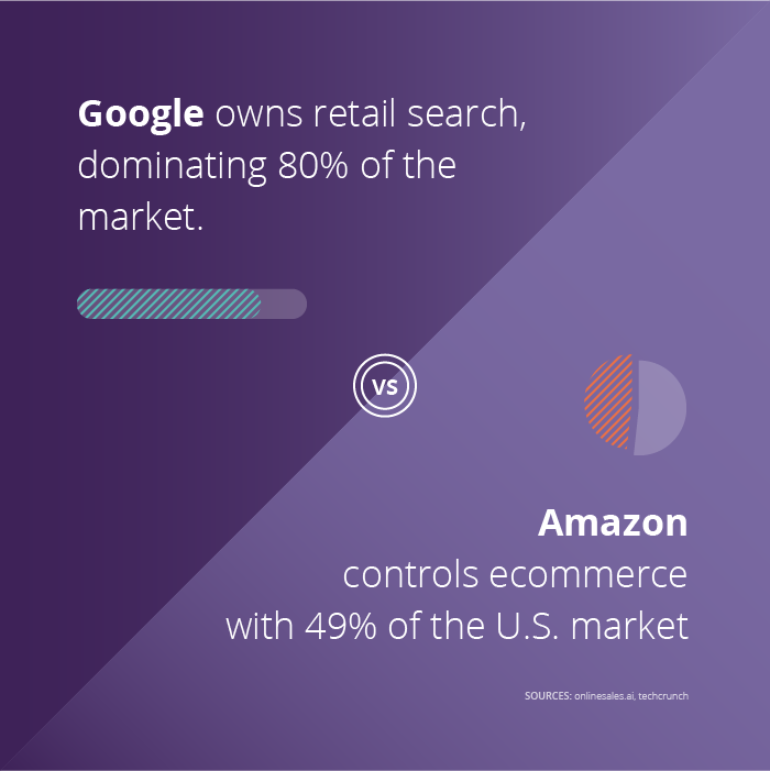 Google Shopping vs Amazon: Which One is Best for Your Brand?