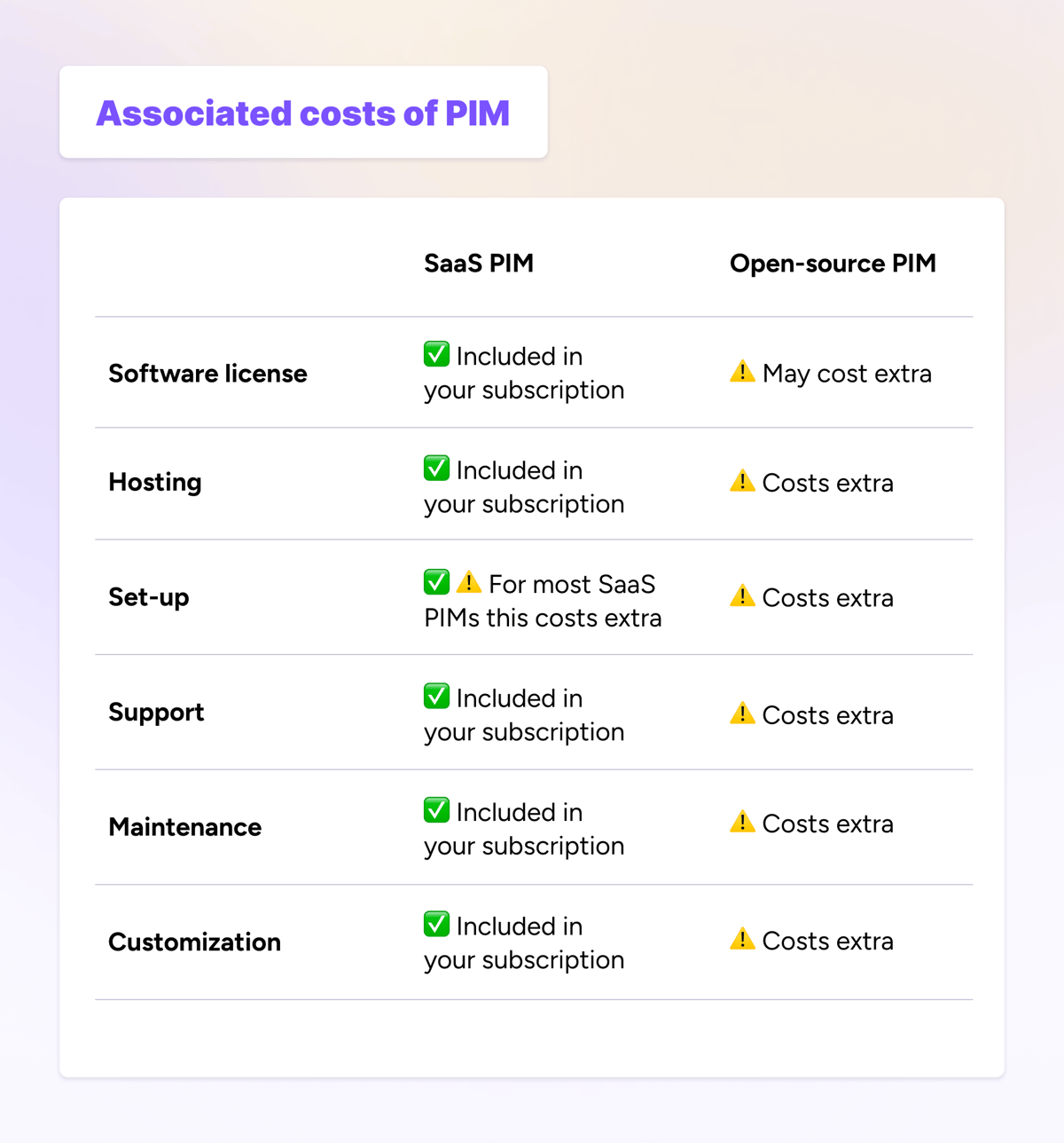 How Much Does a PIM Cost (And What Are You Really Paying For)?