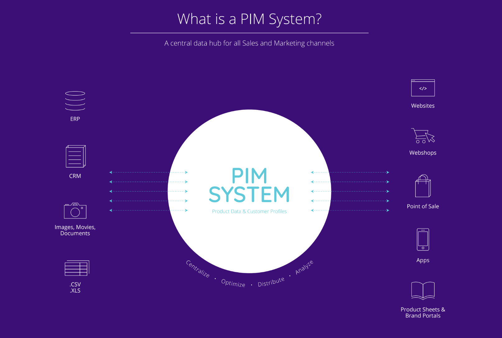 Choosing a PIM: Open-source vs SaaS PIM Systems | Plytix