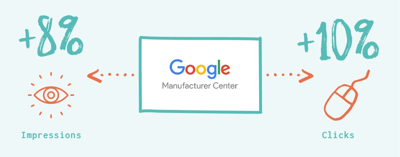 Google Manufacturer Center: What it Is and How to Get Started