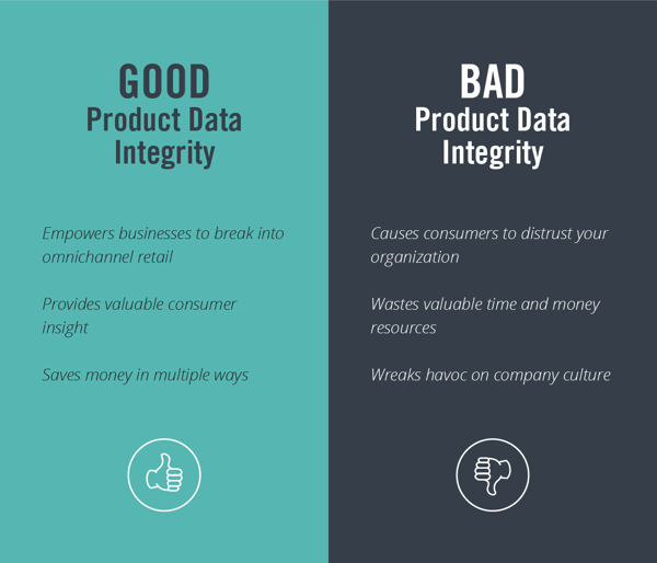 Product Data Integrity Can Make or Break Your Product Sales Team