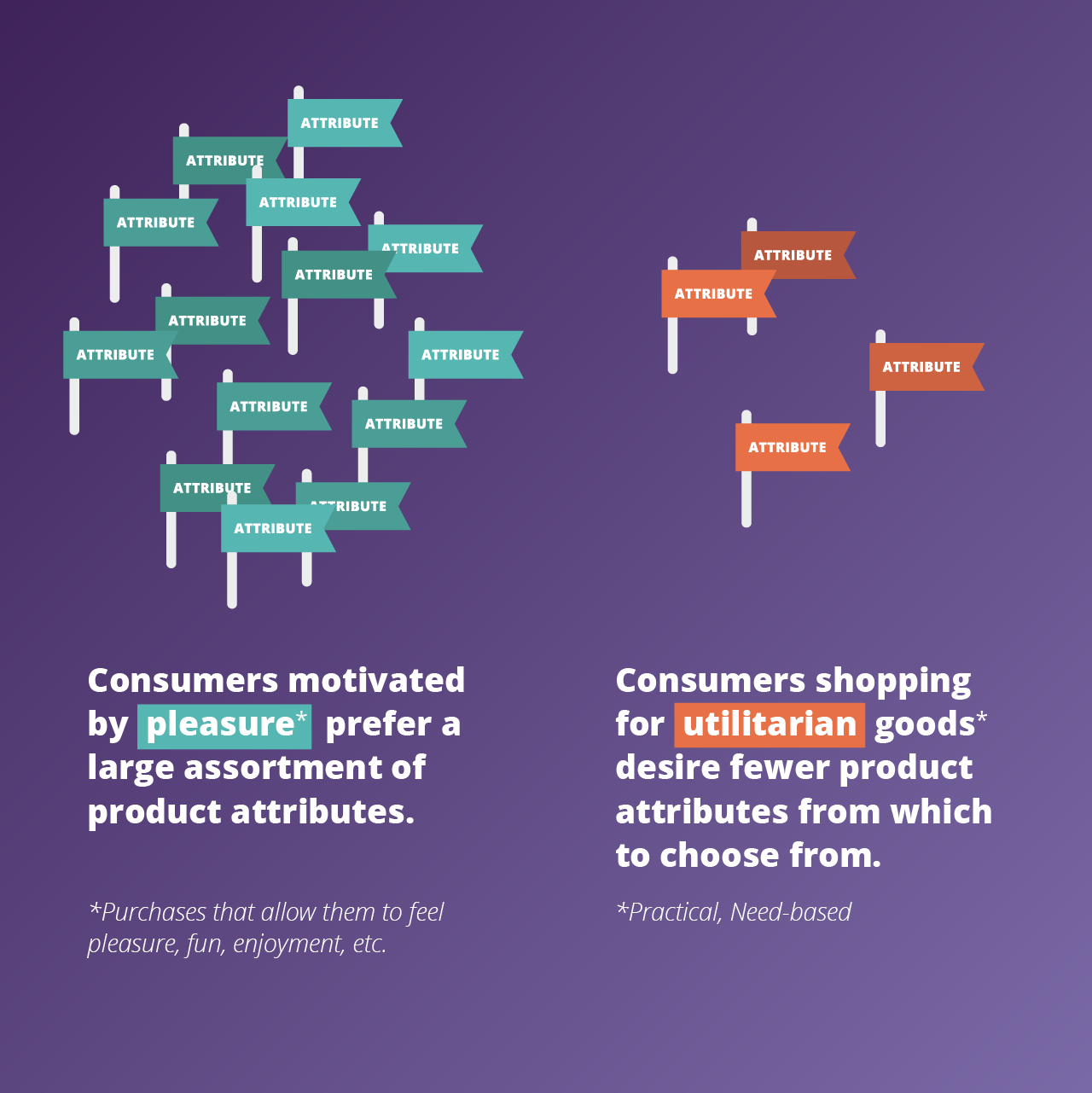 Product Attributes: What Consumers Want to Know Product Attributes: What Consumers Want to Know