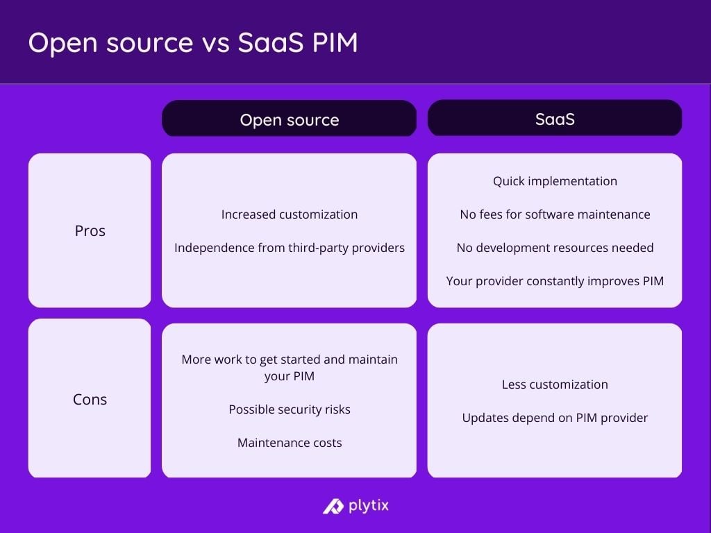 Choosing a PIM: Open-source vs SaaS PIM Systems | Plytix