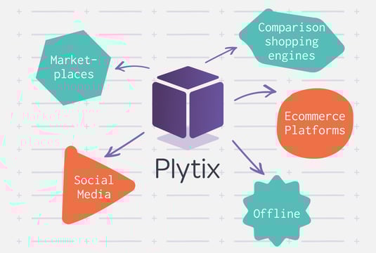 Plytix: The Ecommerce Platform to Sync Products Across Channels