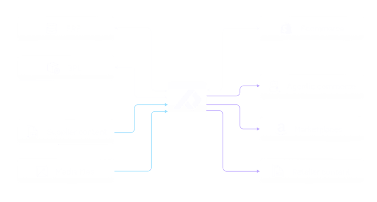 Plytix | Grow Faster With Better Product Content
