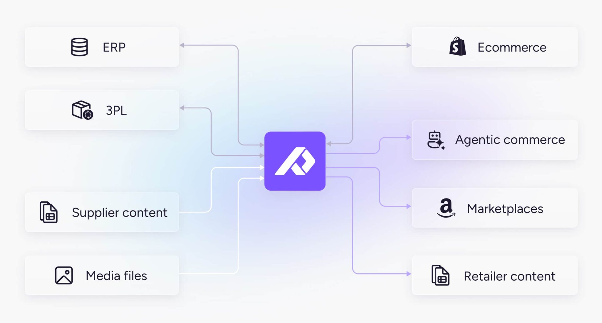 Plytix | Grow Faster With Better Product Content